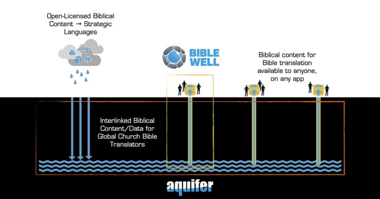 Scripture Engagement - Encountering God's Word in life-changing ways